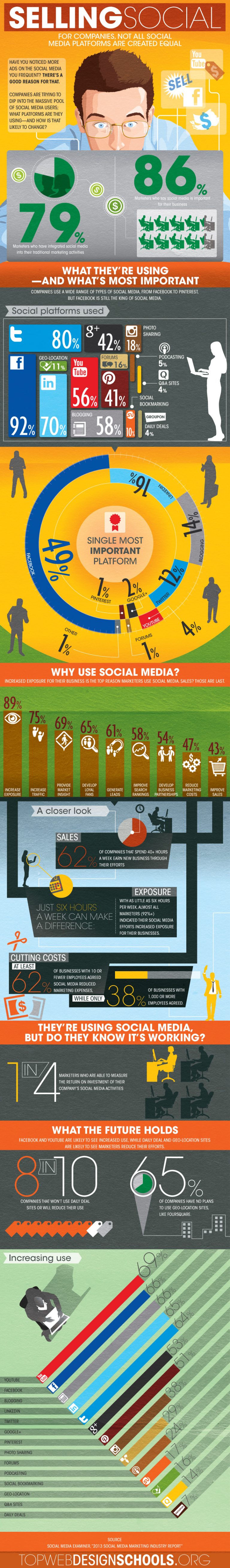 Social Media Selling — Infographic | Nua Marketing